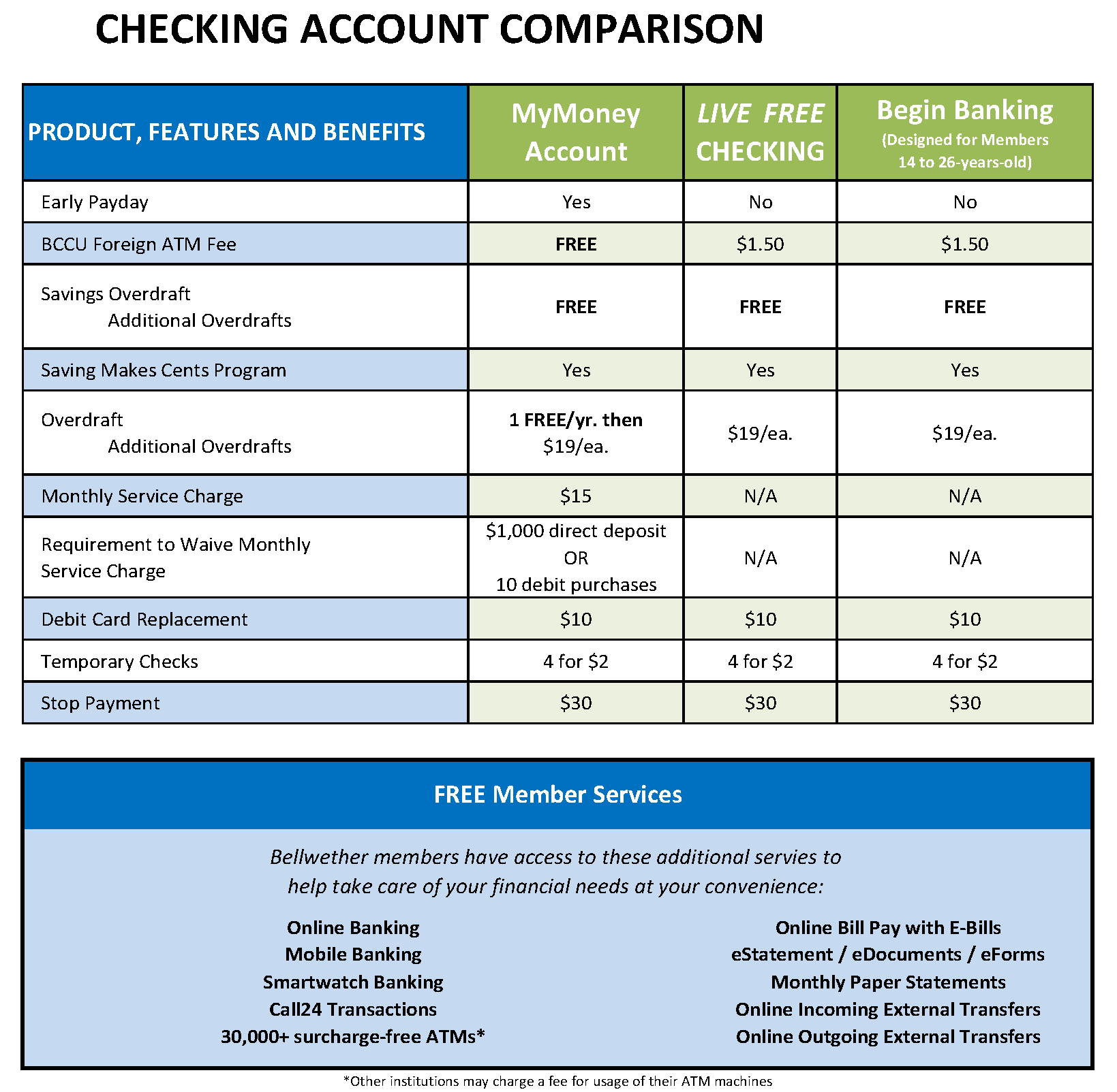 Bellwether Community Credit Union | Free Youth Checking Account